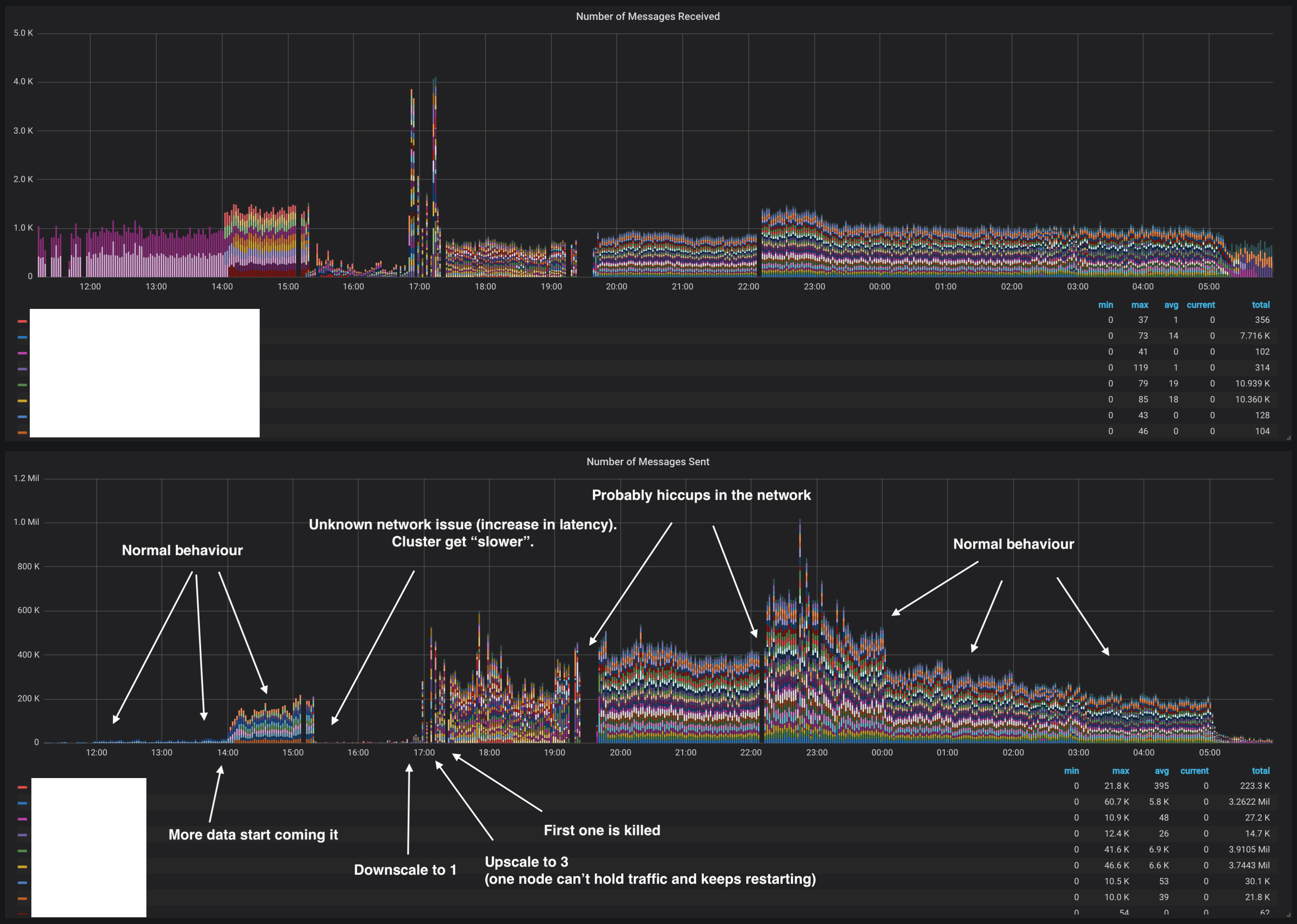 Topic saturation · Issue #987 · vernemq/vernemq · GitHub