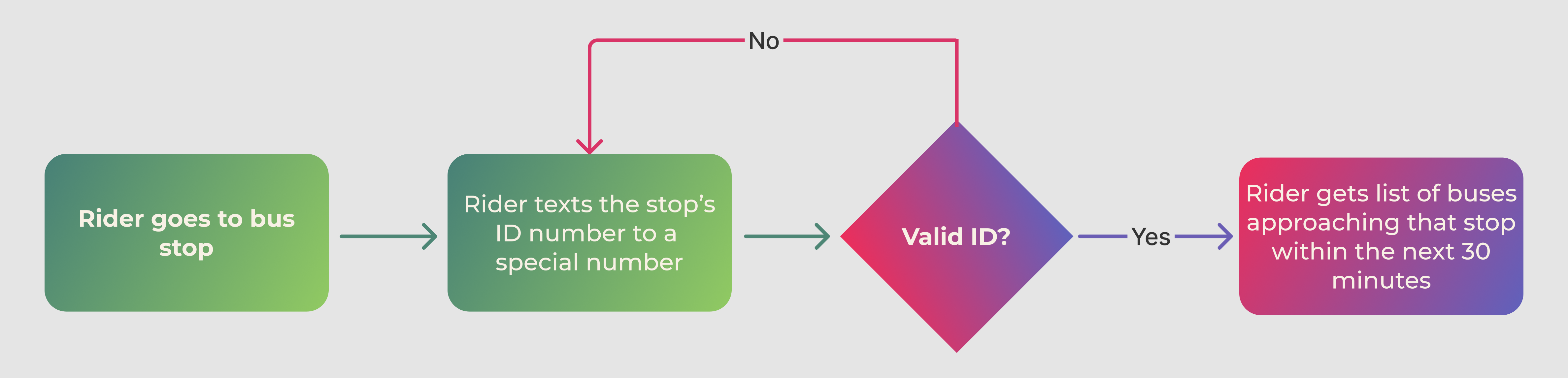 transitTracker.md · GitHub