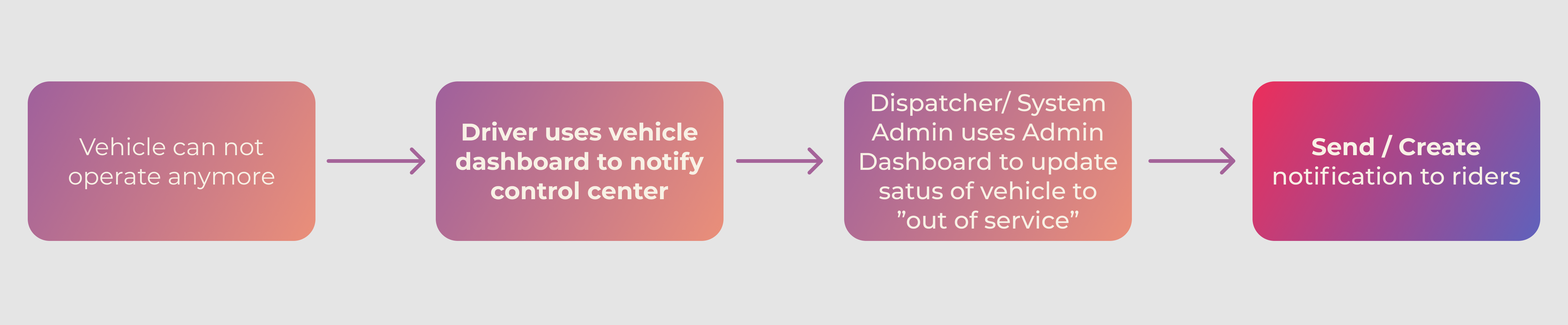 transitTracker.md · GitHub