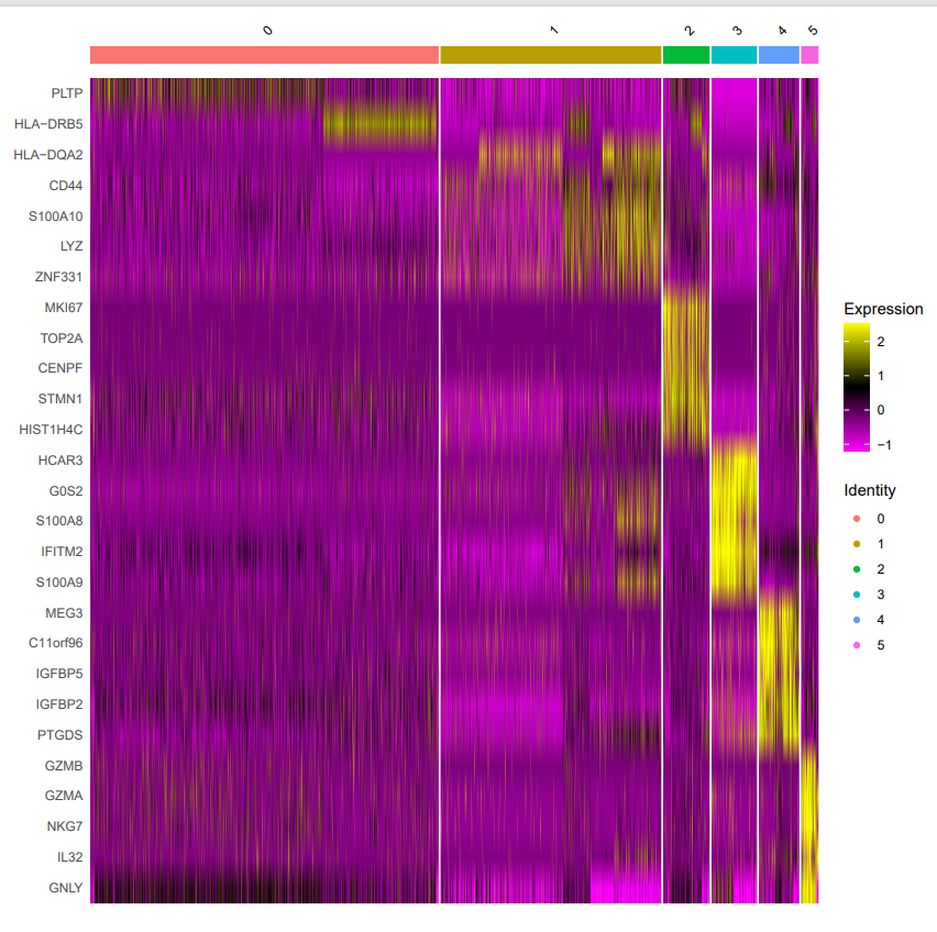 Doheatmap plot is obscure · Issue #5996 · satijalab/seurat · GitHub