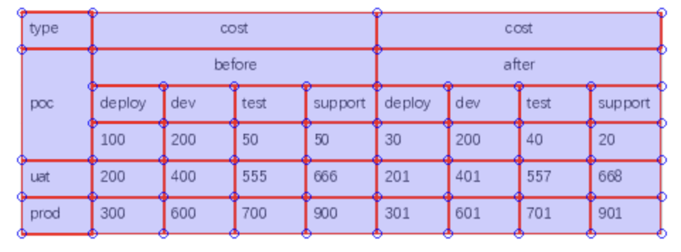 How To Get Colspan Or Rowspan Info In The Table · Issue 927 · Jsvinepdfplumber · Github