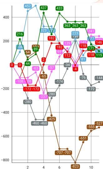 VictoryLines appears in front of the labelComponents · Issue #2504 · FormidableLabs/victory · GitHub