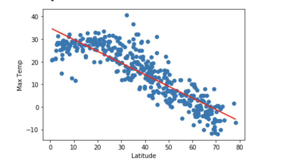 GitHub - carolinelarry/python_apis: Used OpenWeatherMap API and Google ...