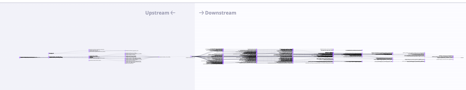 Feature Proposal: Make the depth parameter available on the Table ...