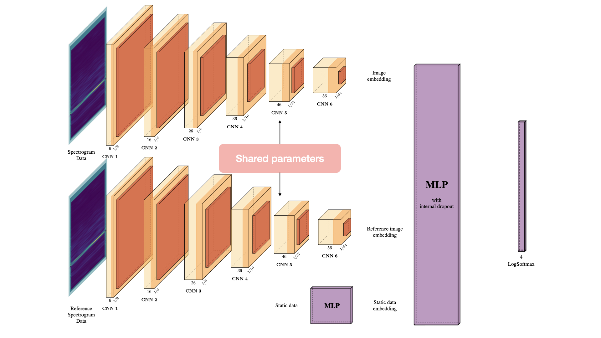GitHub - antialopezg/Crack-detection-railway-axles-deep-learning ...