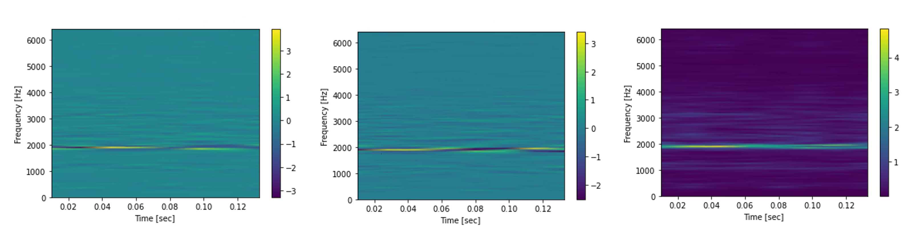 GitHub - antialopezg/Crack-detection-railway-axles-deep-learning ...