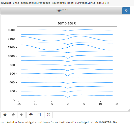 mismatch between phy and si unit ids · Issue #814 · SpikeInterface/spikeinterface · GitHub