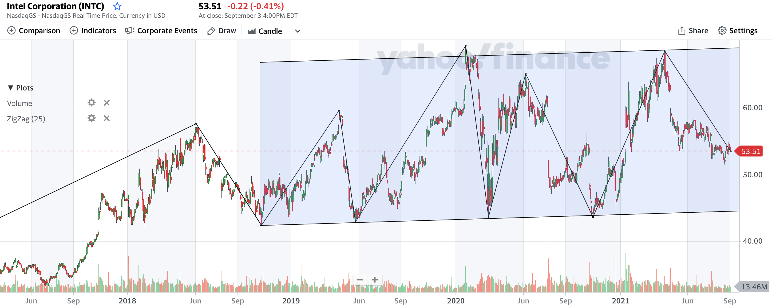 GitHub - alexpharaon/stock-support-alerts: A trading bot that gives SMS ...