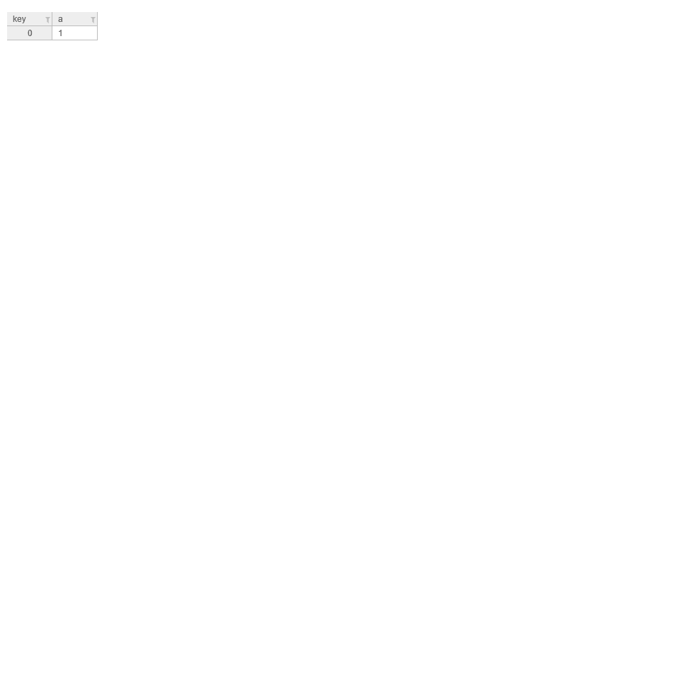 Ipydatagrid Filter Dropdown Issue · Issue 1323 · Voila Dashboardsvoila · Github
