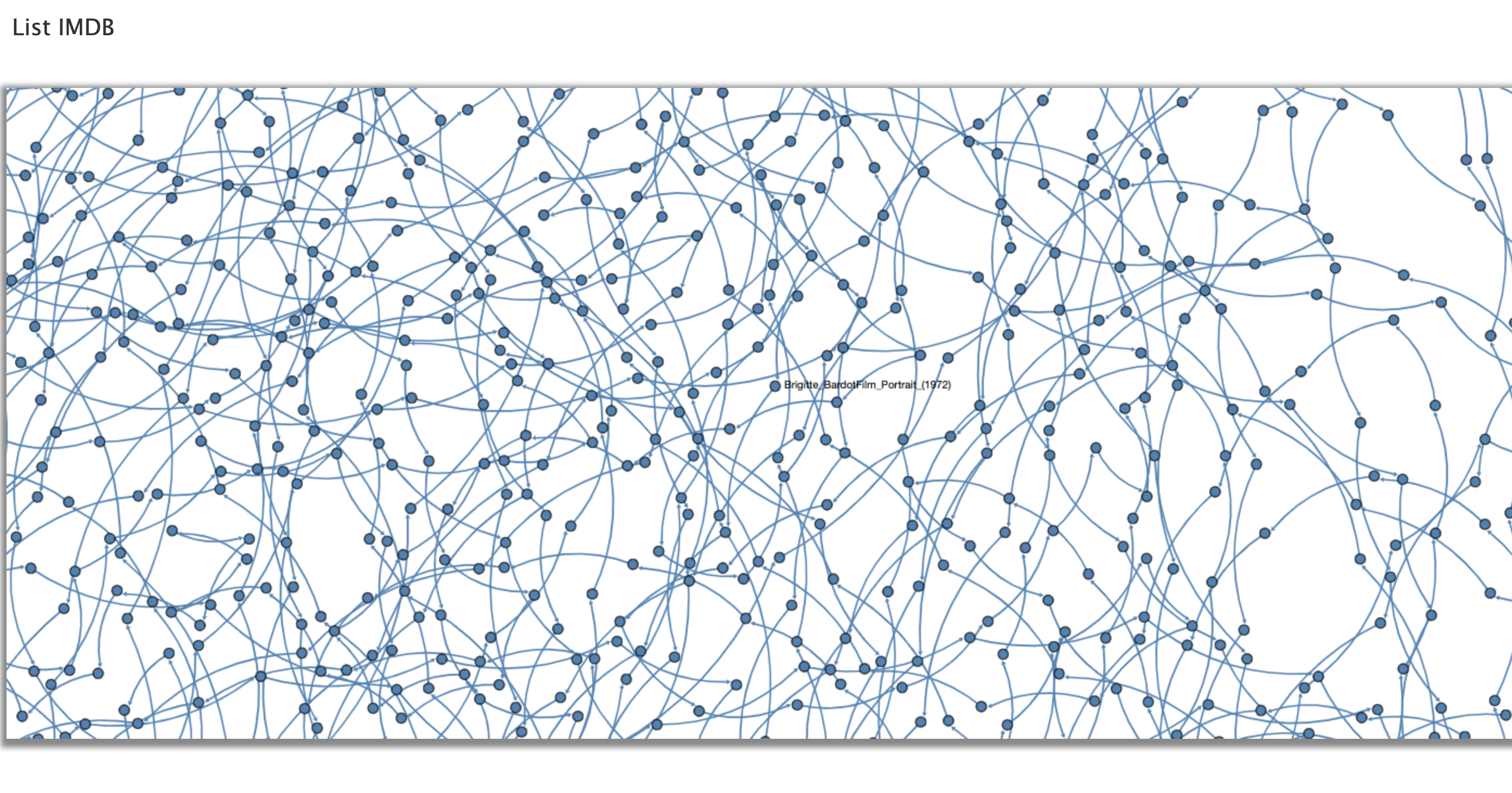 GitHub - kevinnguyen2023/Internet-Movie-Database-Visualizer: Developed ...