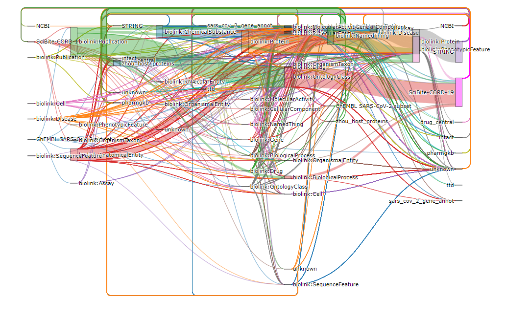 Sankey plots get rearranged on reload · Issue #2 · Knowledge-Graph-Hub/kg-hub-dashboard · GitHub