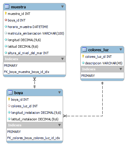 GitHub - Melwil1989/NOAA_API