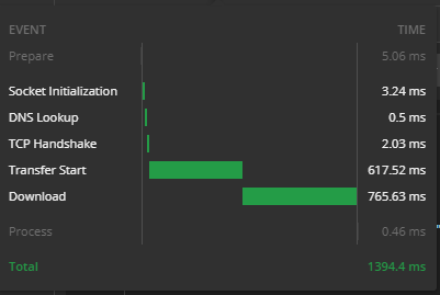 Need to be able to adjust Gate connect timeout to Igor · Issue #5823 · spinnaker/spinnaker · GitHub