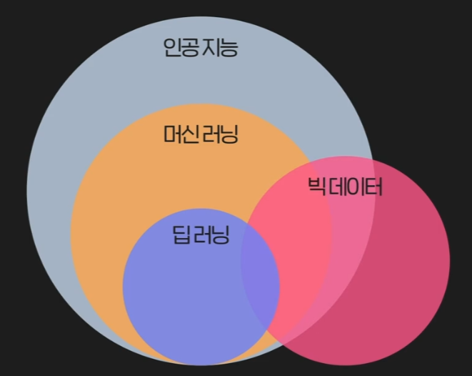 GitHub - Hooni07/Machine_Learning_2022