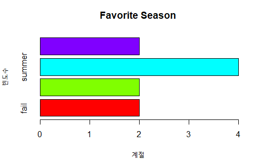 GitHub - y0ngjunkim/23-Project1-R