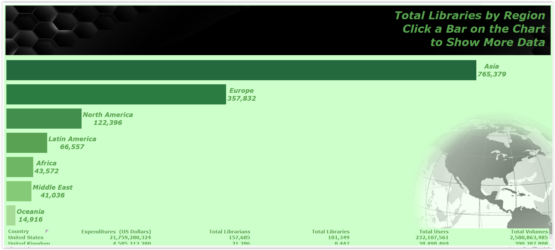 GitHub - carvilla333/Library-Regional-Data-Analysis