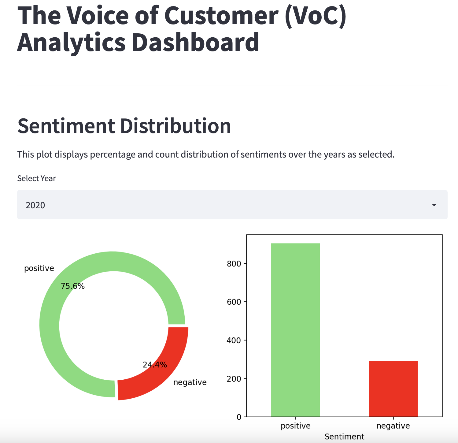 GitHub - nivii26/VoC-streamlit-app: This repository is to host a ...