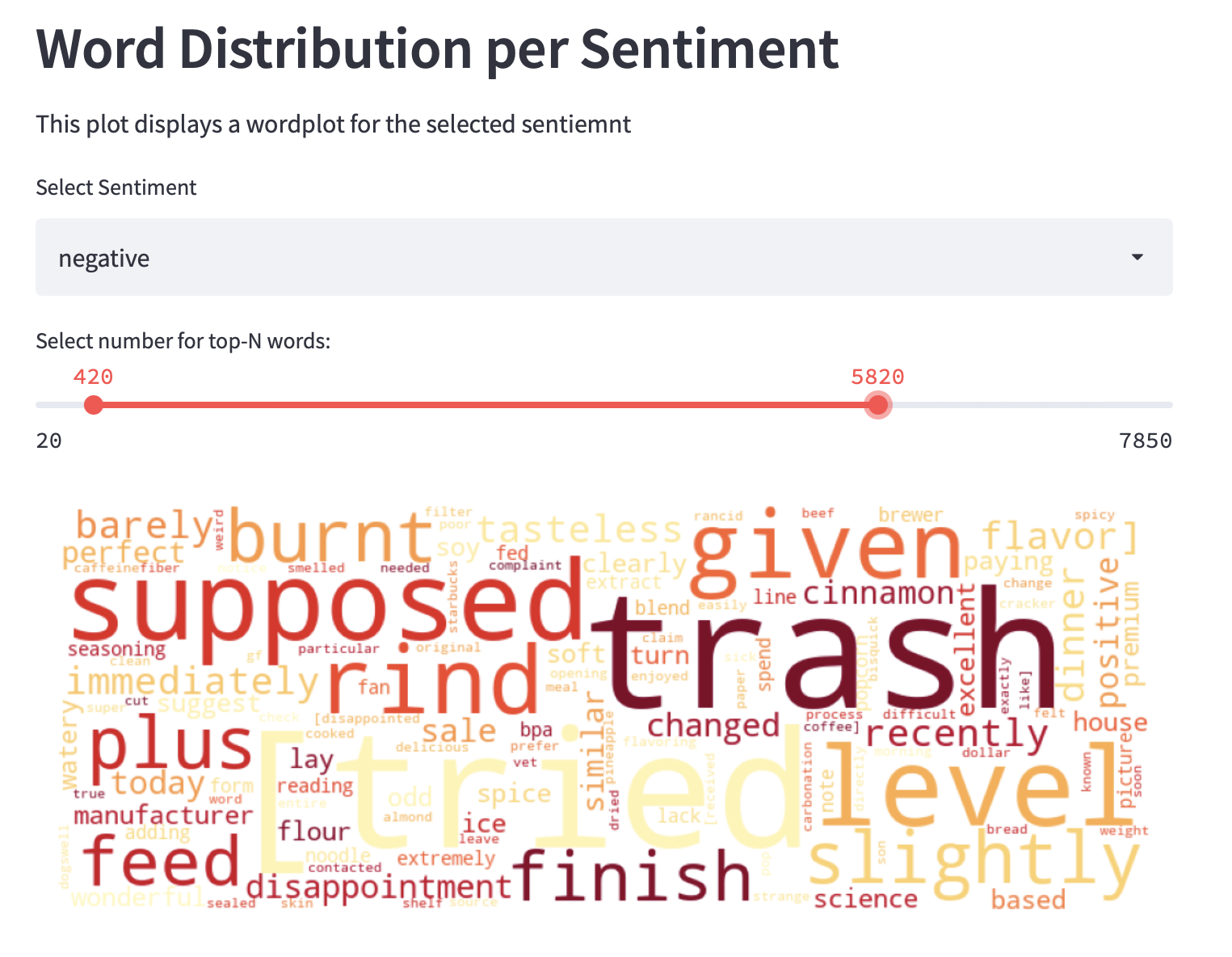 GitHub - nivii26/VoC-streamlit-app: This repository is to host a ...
