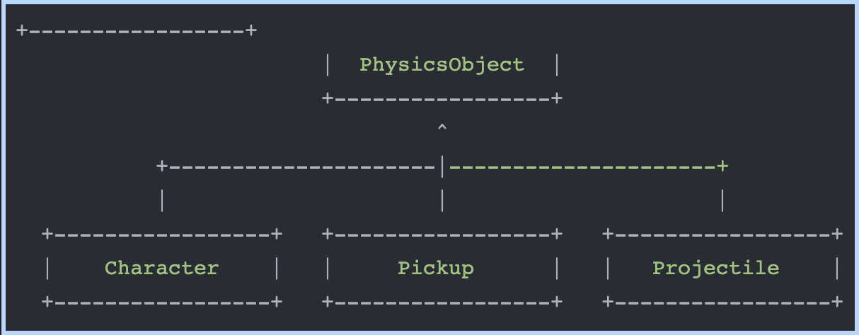 Spaces on begining line in code blocks have been removed · Issue #5367 ...