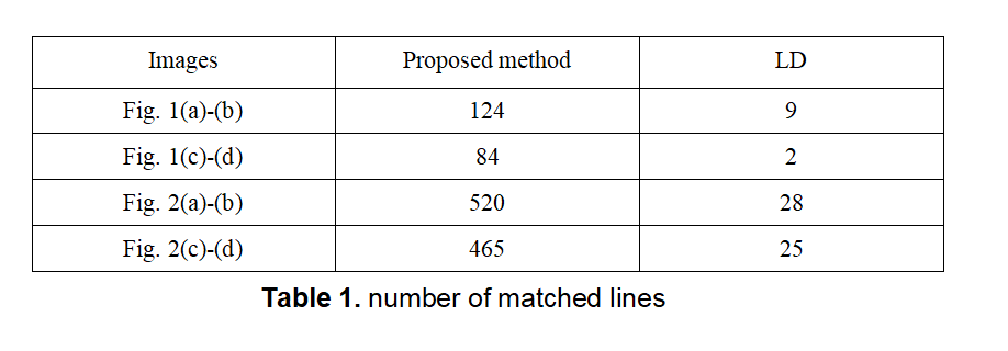 About Contributing A Robust Line Matching Algorithm · Issue 3437 · Opencvopencvcontrib · Github 0557