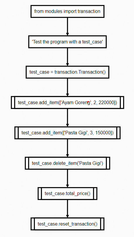 GitHub - rizkiajimahardika/super_cashier