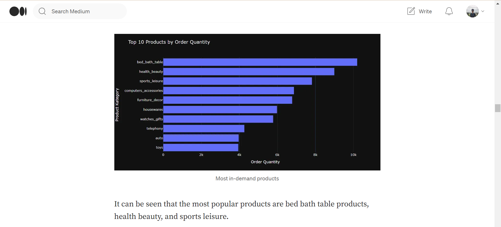 GitHub - rizkiajimahardika/Olist_Analysis
