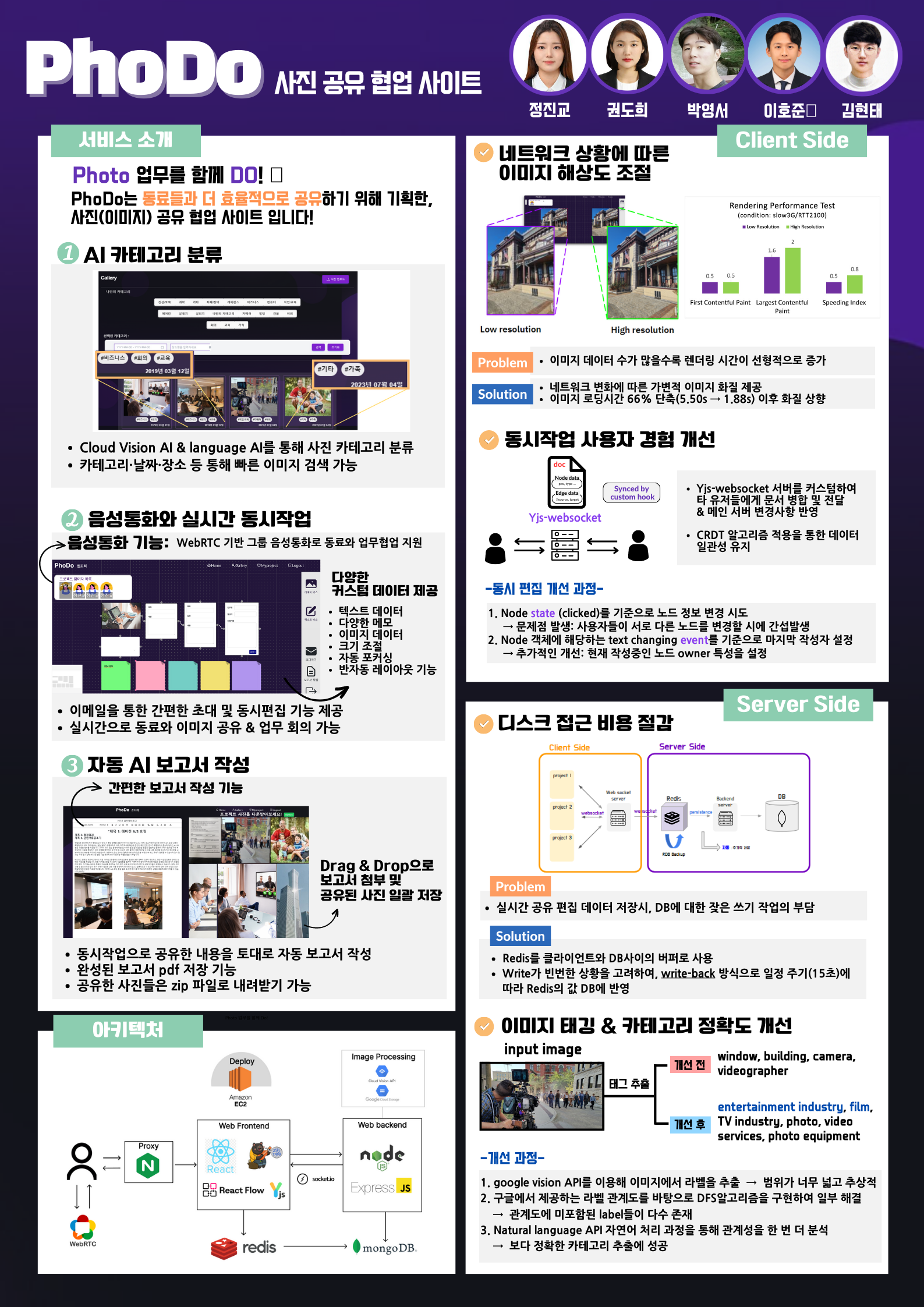 GitHub - yeongseoPark/Phodo-server