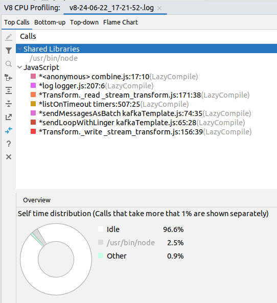 [Bug] js-executor consumes about 5% vCPU when idle · Issue #6822 · thingsboard/thingsboard · GitHub
