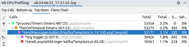 [Bug] js-executor consumes about 5% vCPU when idle · Issue #6822 ...