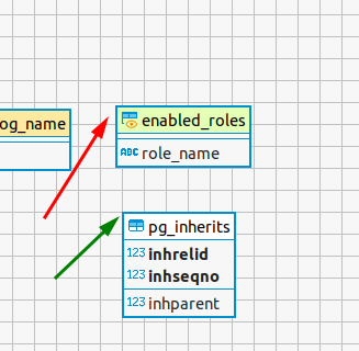 Generate elements aligned to grid · Issue #13003 · dbeaver/dbeaver · GitHub