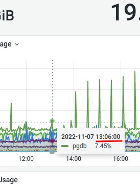 Data is not displayed · Issue #57995 · grafana/grafana · GitHub