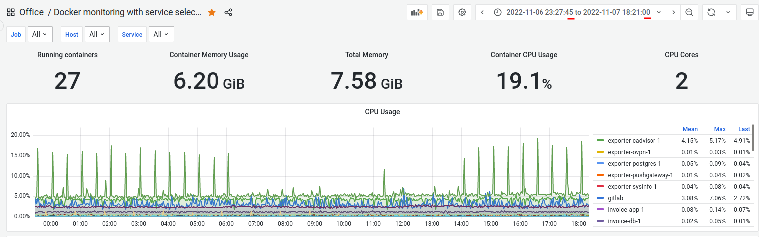 Data is not displayed · Issue #57995 · grafana/grafana · GitHub