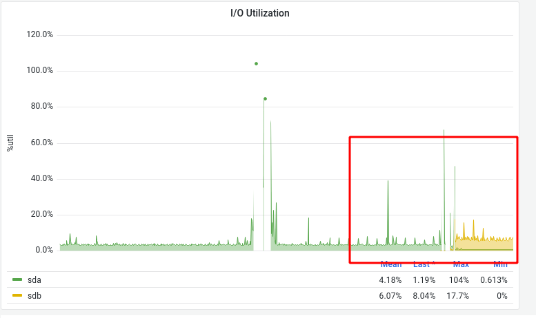 Data is not displayed · Issue #57995 · grafana/grafana · GitHub