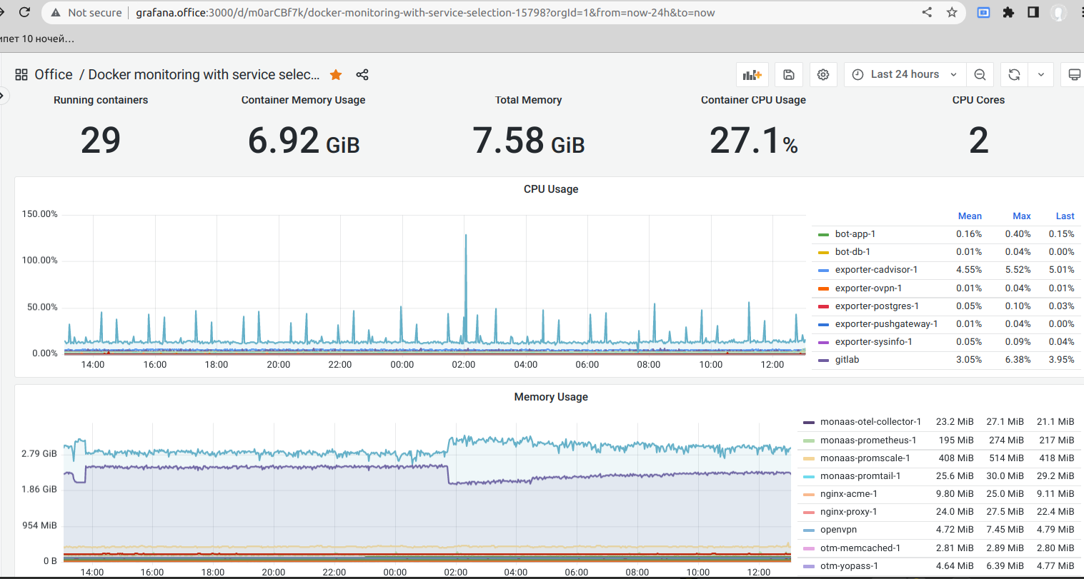 Data is not displayed · Issue #57995 · grafana/grafana · GitHub