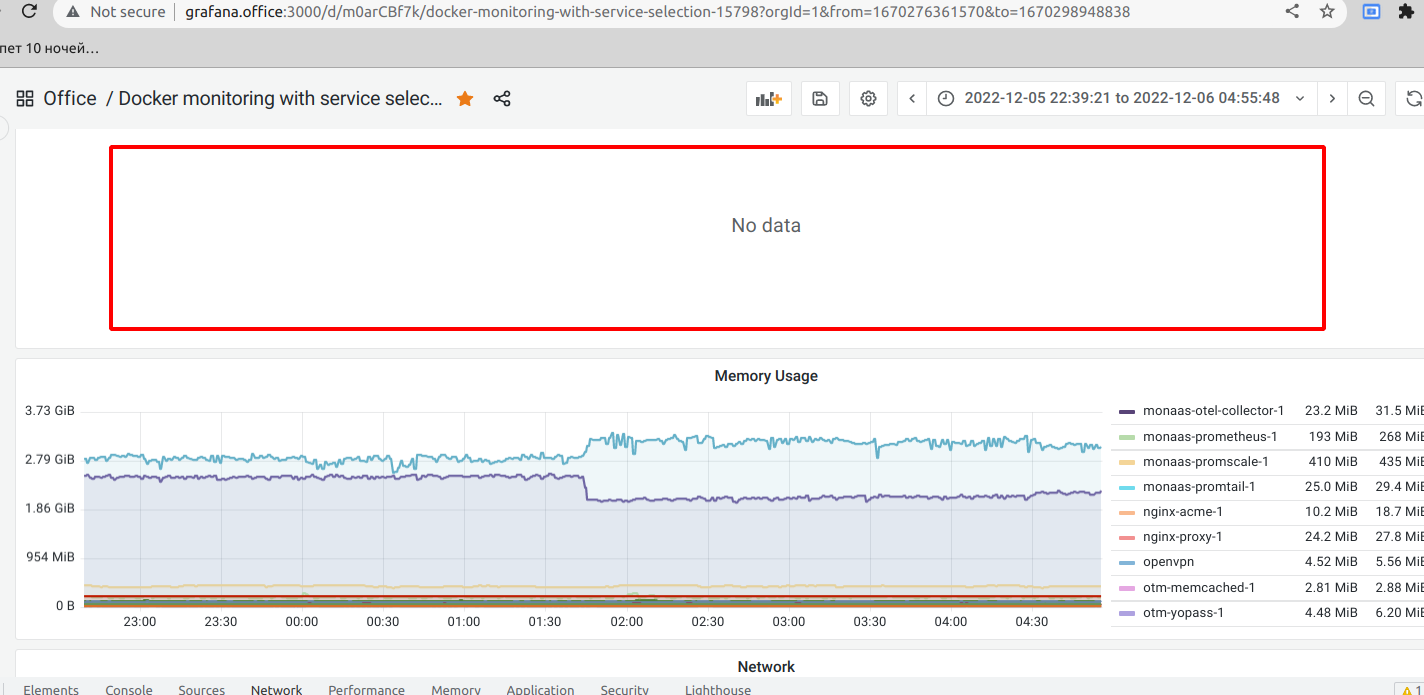 Data is not displayed · Issue #57995 · grafana/grafana · GitHub