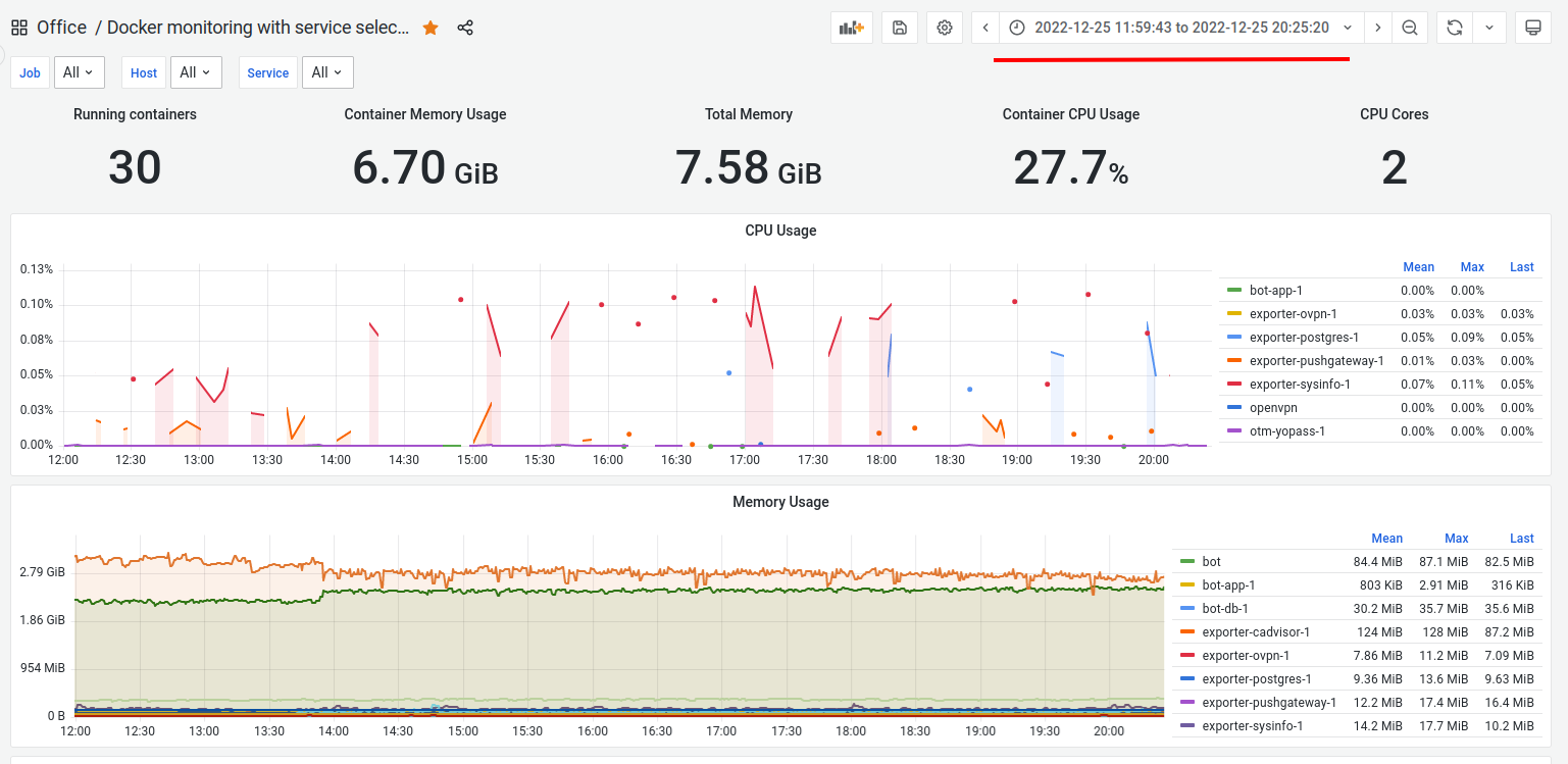 Data is not displayed · Issue #57995 · grafana/grafana · GitHub