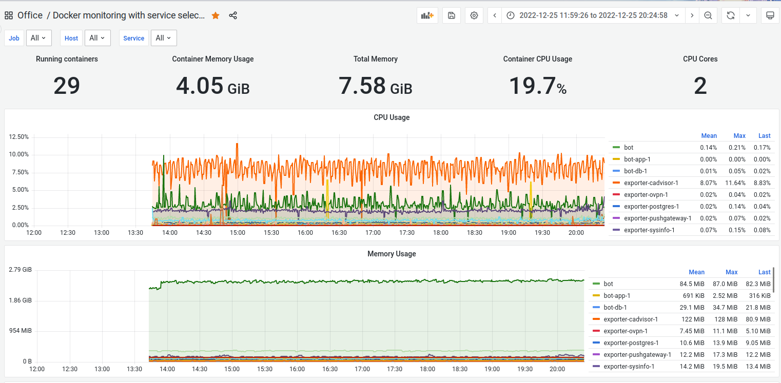 Data is not displayed · Issue #57995 · grafana/grafana · GitHub
