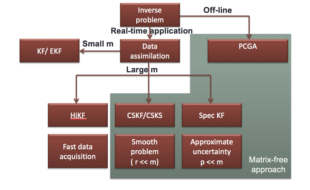 Github Hojjatghpyfrkf Python Library For Fast And Robust Kalman Filter Algorithms