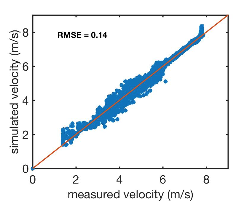 GitHub - hojjatgh/pyFRKF: Python library for fast and robust Kalman ...