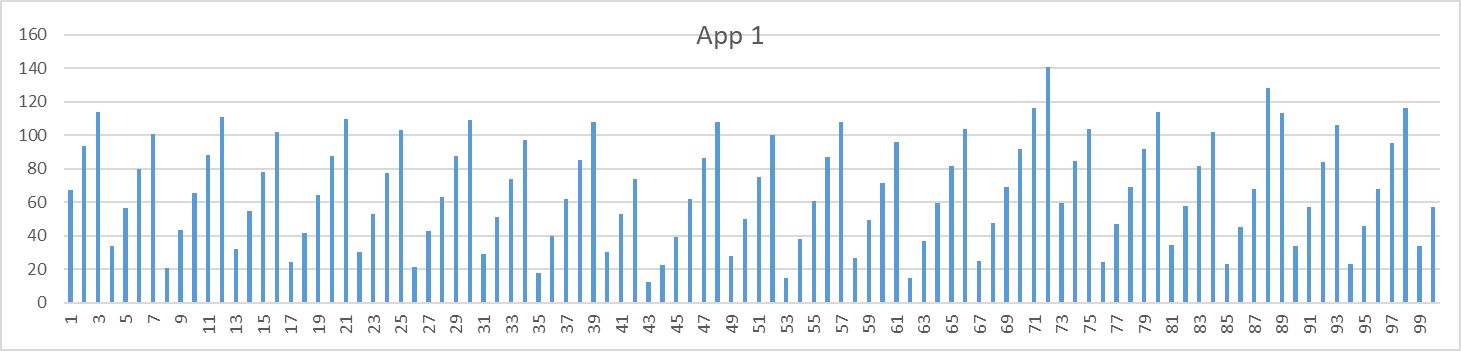 Wanting to understand variance in ping response time of ESP32 (IDFGH-8325) · Issue #9802 ...