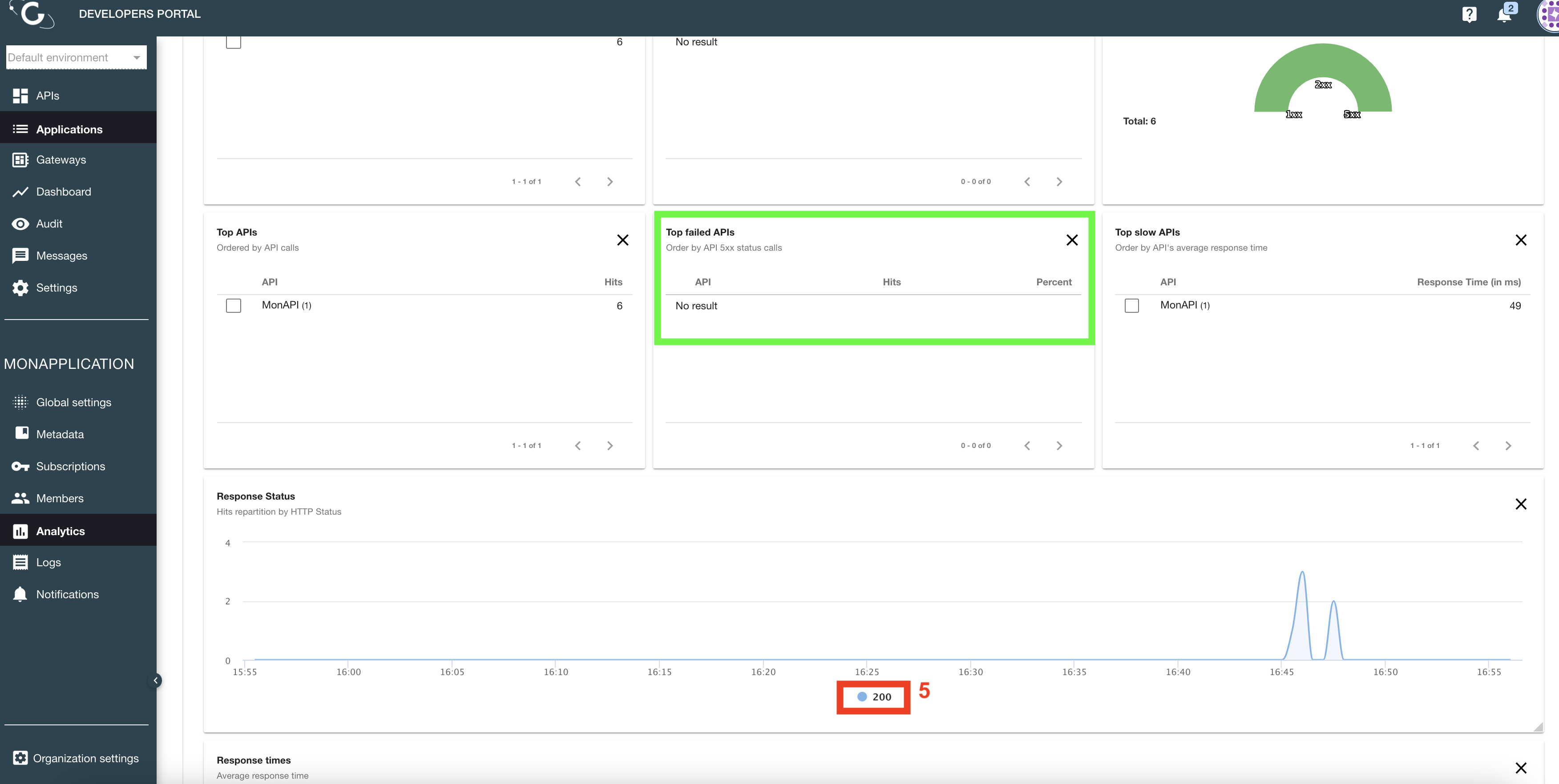[management] Top failed APIs shows 100% Failed on 200 status in Application Analytics · Issue ...