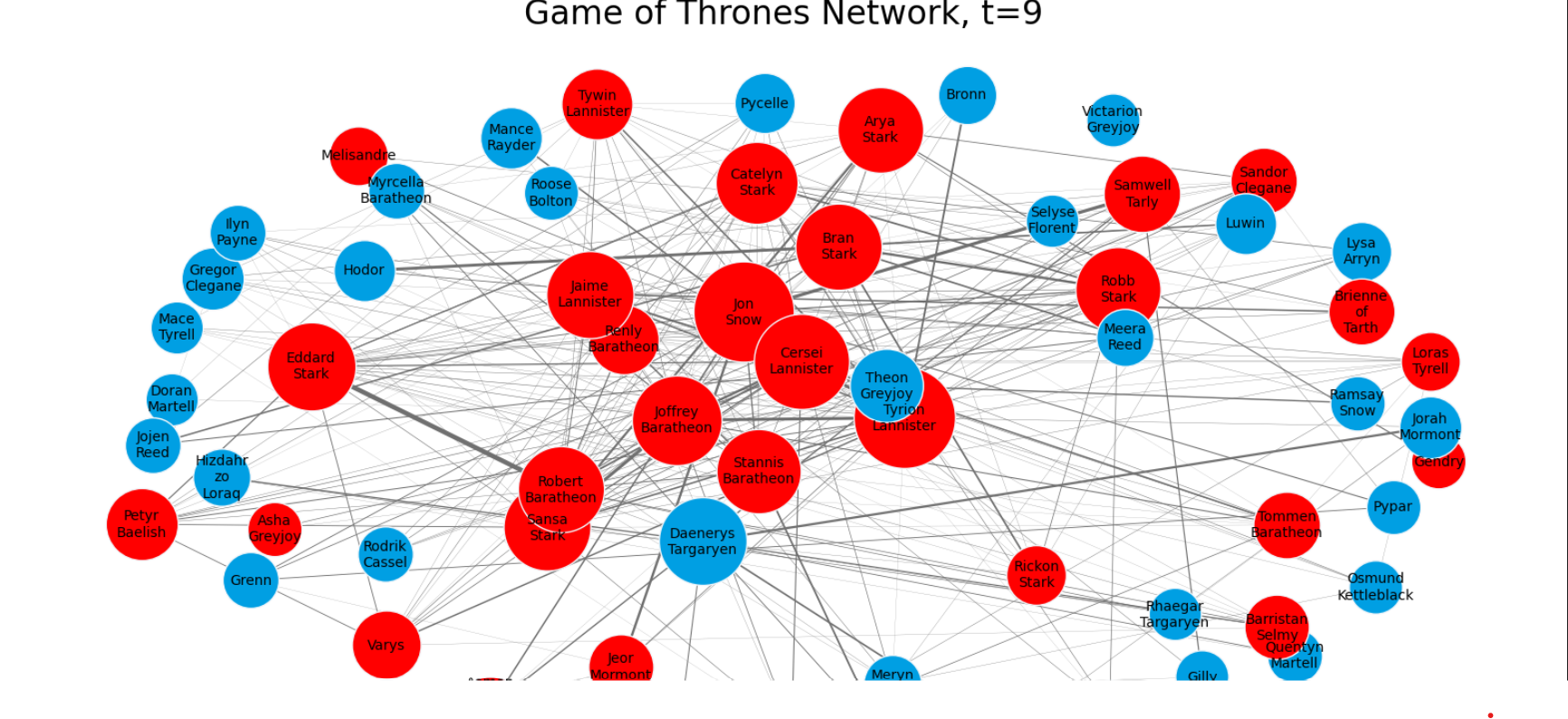 Github Manonmanagot Data Analysis With Network Analysis Using Graphs 5630