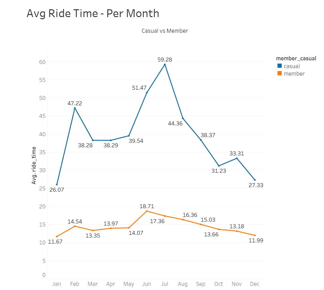 GitHub - eashwarb/Cyclistic: Google Data Analytics Capstone Project