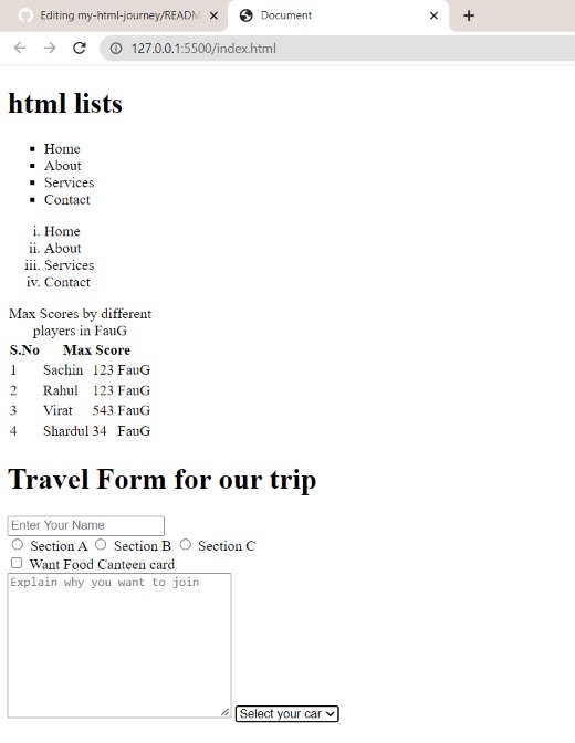 GitHub - ayushi200124/my-html-journey: In this repository I will be ...