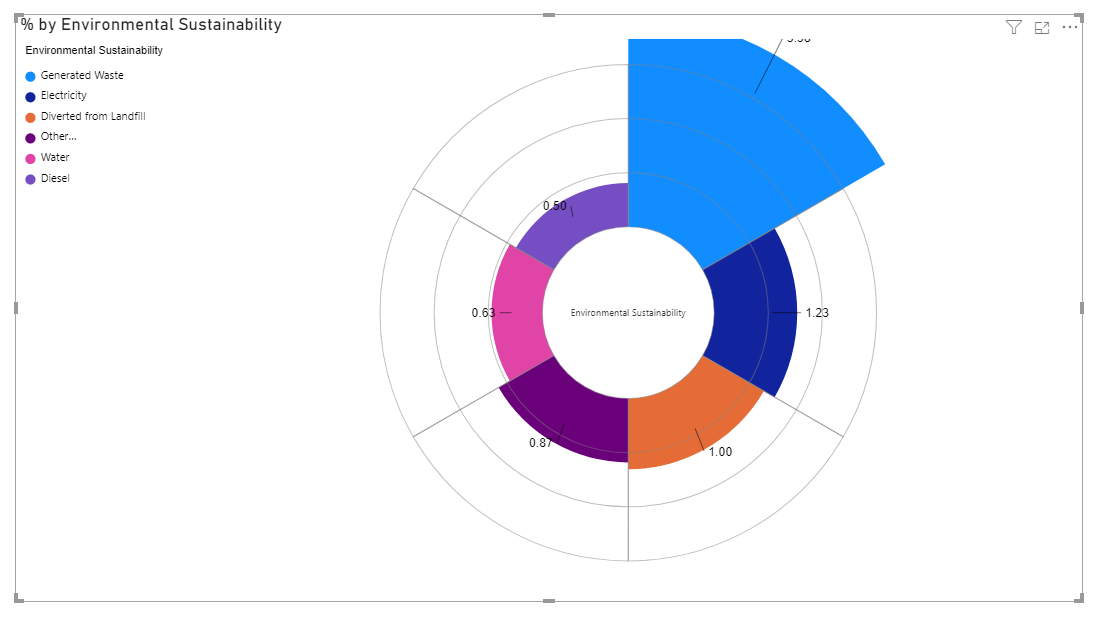 Outer line error · Issue #21 · microsoft/PowerBI-visuals-AsterPlot · GitHub