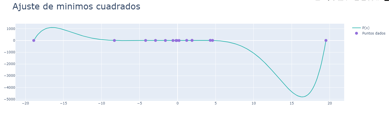 GitHub - Alberto0410/Proyecto-Final-An-lisis-Num-rico: Repositorio del proyecto final de la ...