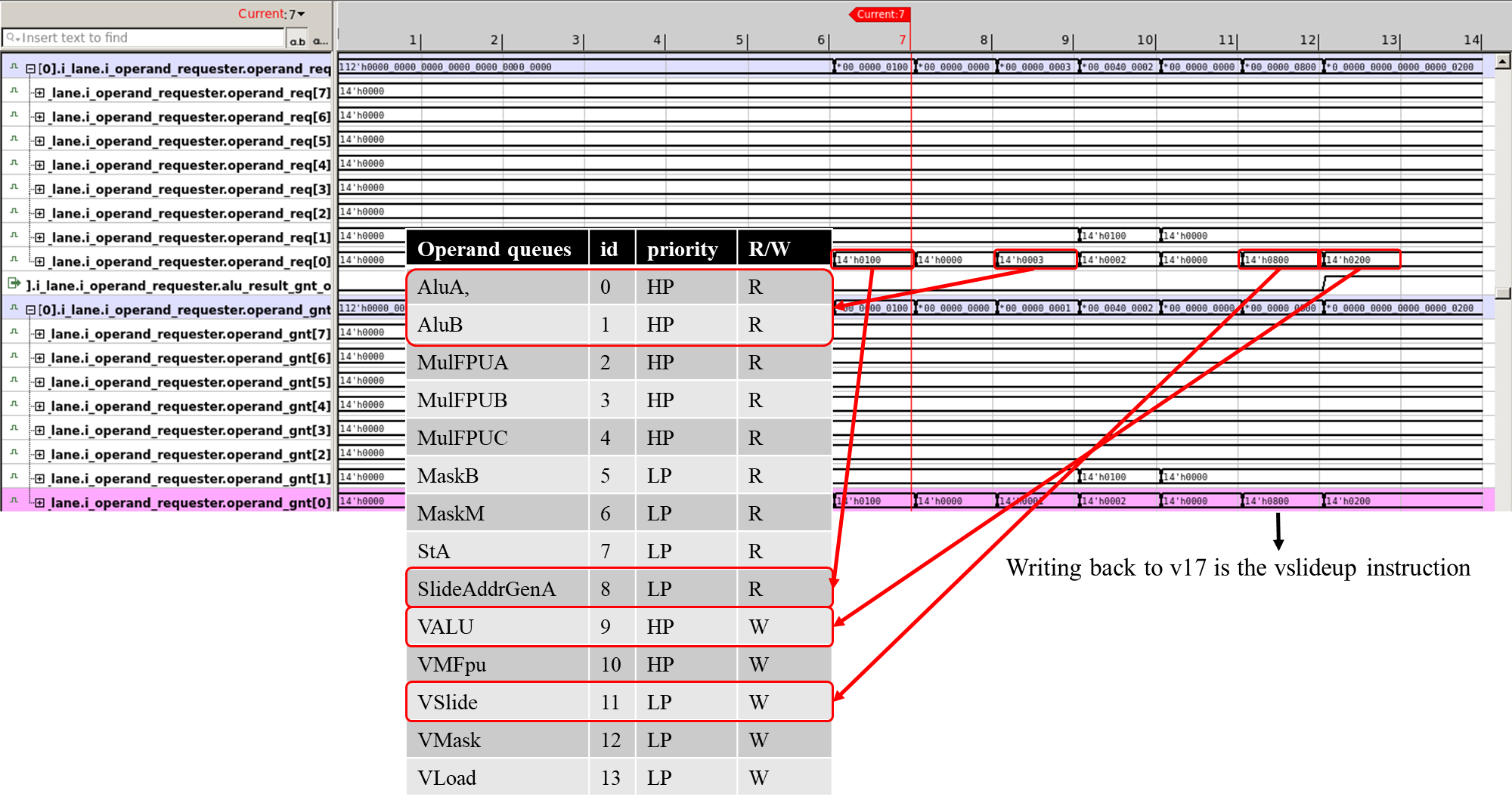 ara_dispatcher handling of continuous Configuration-Setting Instructions (vsetvli/vsetivli ...