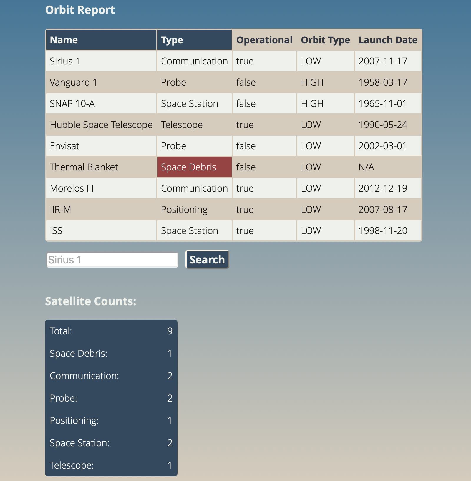 GitHub - skylerhogan/orbit-report: A web app built with Angular and ...