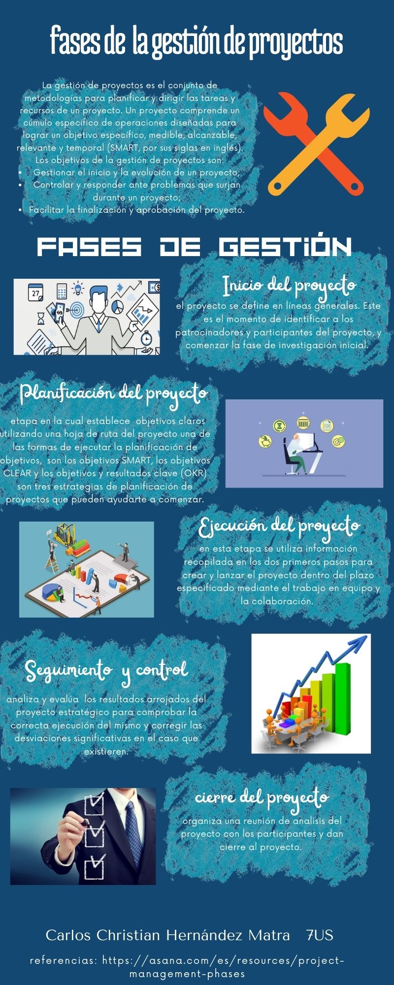 infografia_Gestion_de_Proyectos · Issue #2 · SistemasTecTlaxiaco ...