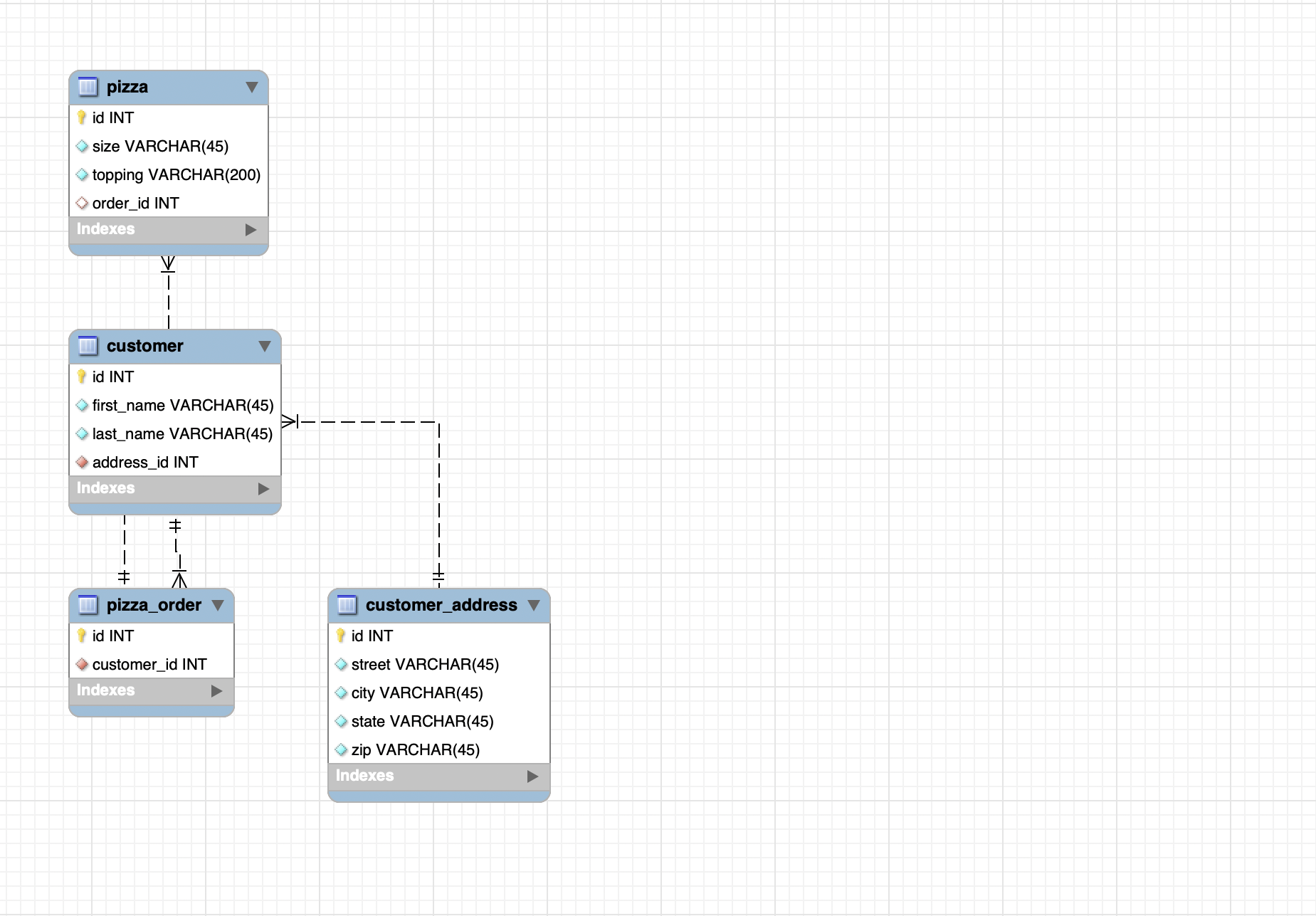 GitHub - adytynenko/Pizza-Order-System: Java, Java Spring Framework ...
